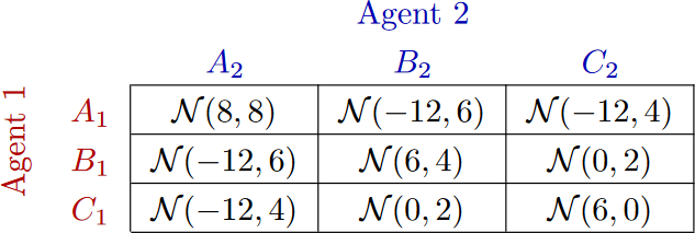 Publications - About Johnson