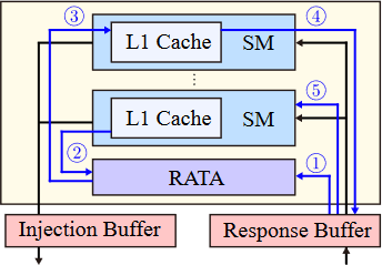 Publications - About Johnson